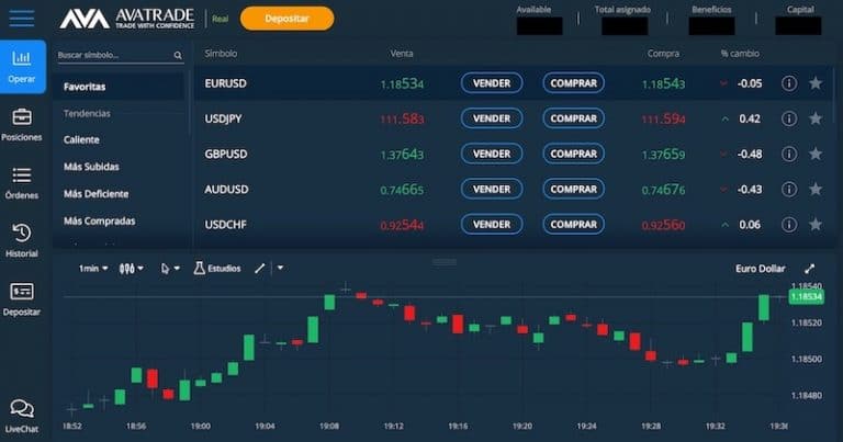 ᐅ AvaTrade: Opinión y Reseña del Bróker【 2025